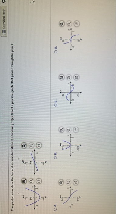 Solved Question Help The graphs below show the first and | Chegg.com