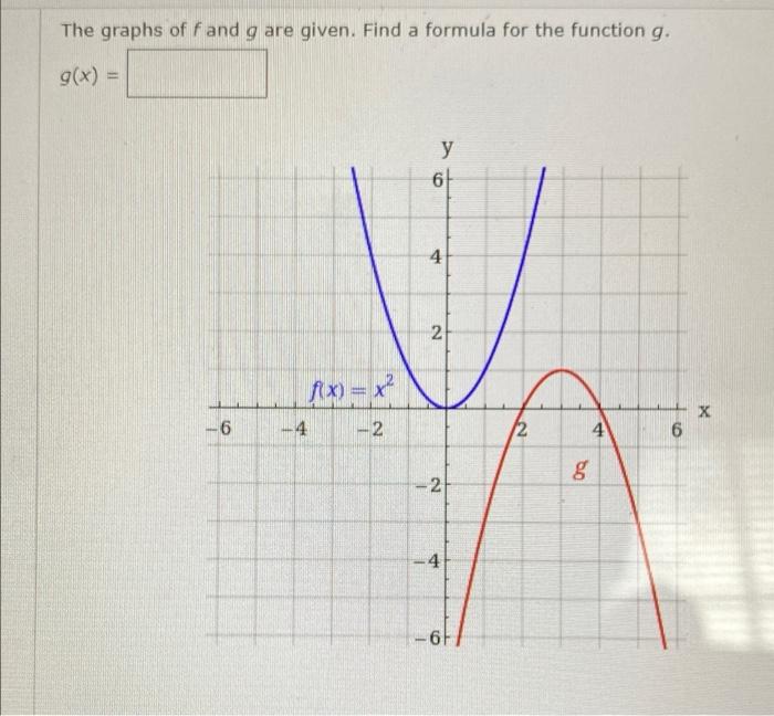 Solved The graphs of fand g are given. Find a formula for | Chegg.com