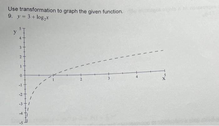Solved Use transformation to graph the given function. 9. | Chegg.com
