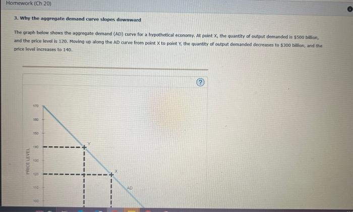 Solved 3. Why the aggregate demand curve slopes downward The | Chegg.com