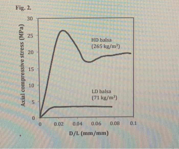 \begin{tabular}{|l|l|l|} \hline HD Balsa & Values & | Chegg.com