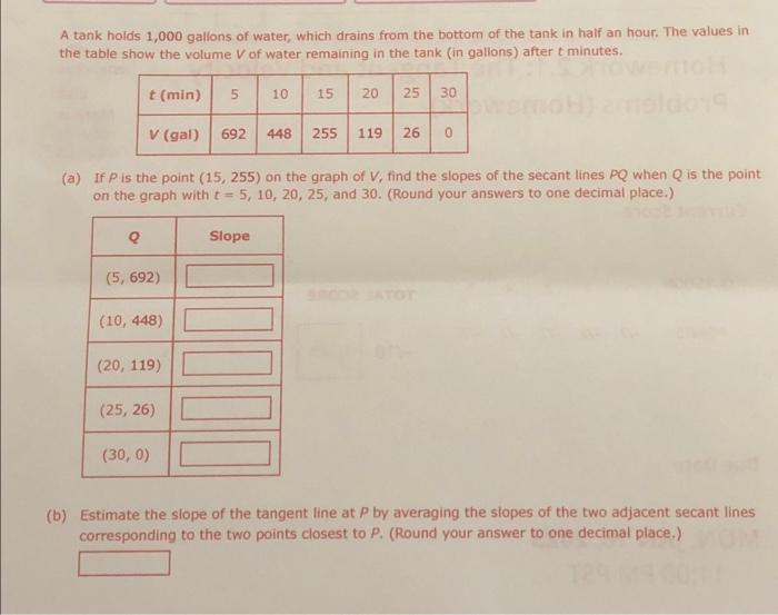 Solved \begin{tabular}{|c|c|c|c|c|c|c|} \hline f.min) & 5 & | Chegg.com