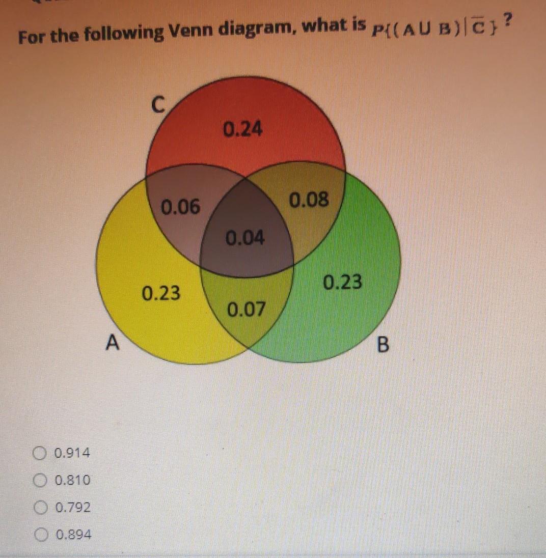 Solved For the following Venn diagram, what is P{(AUB) C)? С | Chegg.com