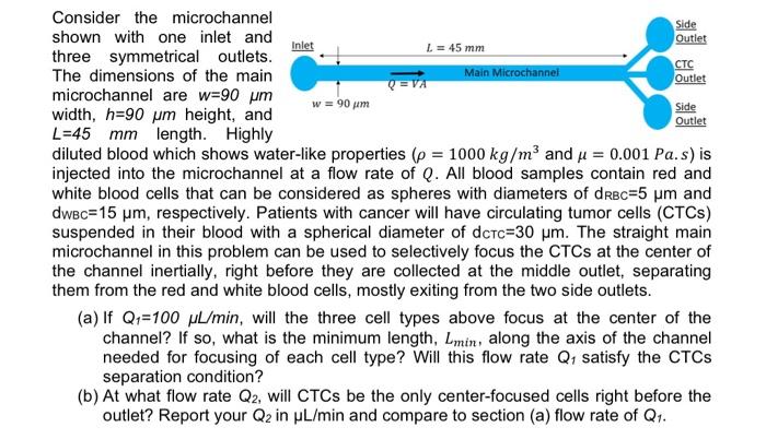 Consider the microchannel Side shown with one inlet | Chegg.com