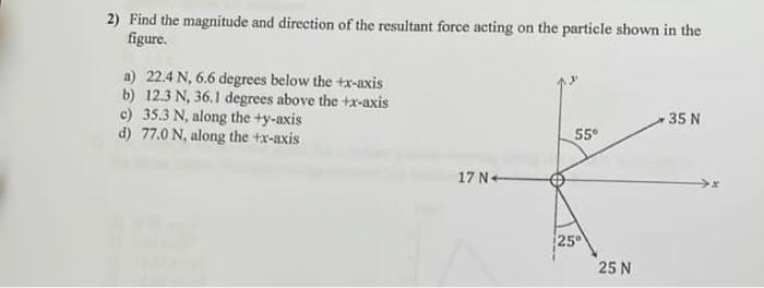 Solved 2) Find the magnitude and direction of the resultant | Chegg.com