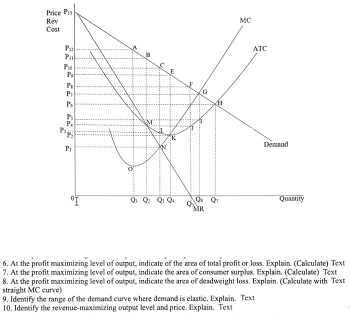 Solved 6. At the profit maximizing level of output, indicate | Chegg.com