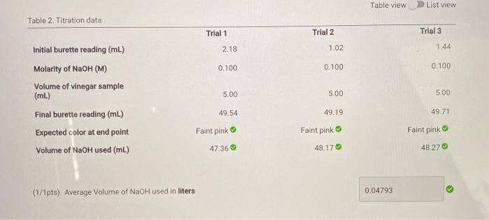 Solved Data Entry Table 1. Titration data Trial 1 Trial 2 | Chegg.com