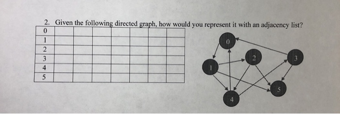 (Solved) : 3 Ve Seen Two Ways Store Graphs Adjacency Matrices Adjacency ... (Solved) : 3 Ve Seen Two Ways Store Graphs Adjacency Matrices Adjacency ...