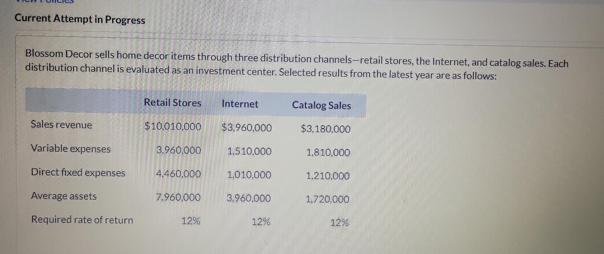 Solved Current Attempt in Progress Blossom Decor sells home | Chegg.com