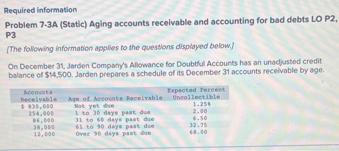 Solved Required information Problem 7-3A (Static) Aging | Chegg.com
