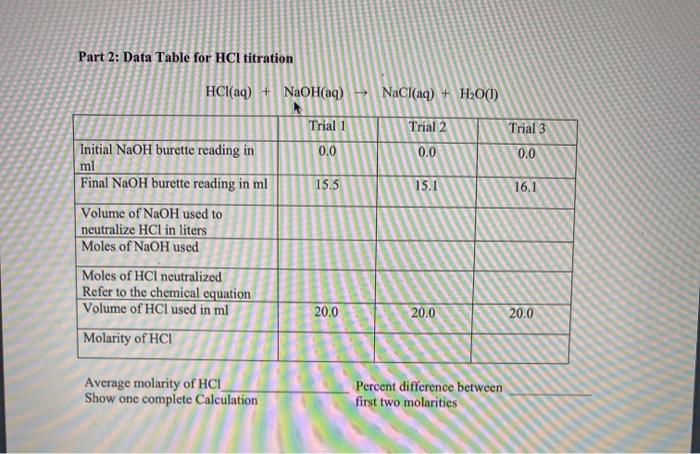 Part 2: Data Table for HCI titration HCl(aq) + | Chegg.com