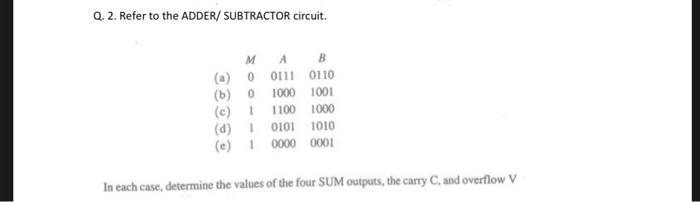 Solved Q. 2. Refer to the ADDER/ SUBTRACTOR circuit. In each | Chegg.com