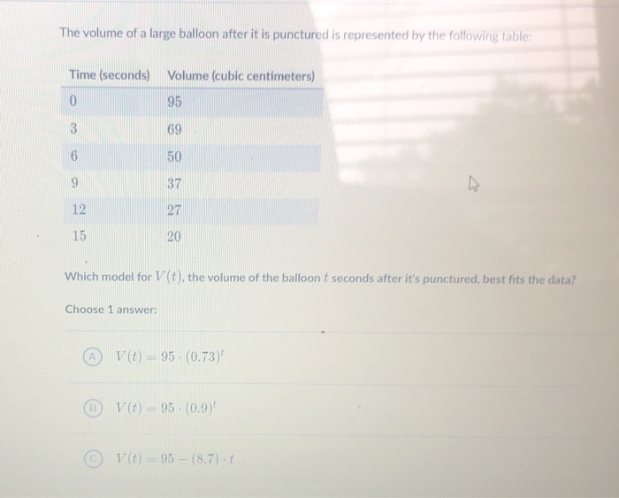 Solved The volume of a large balloon after it is punctured | Chegg.com