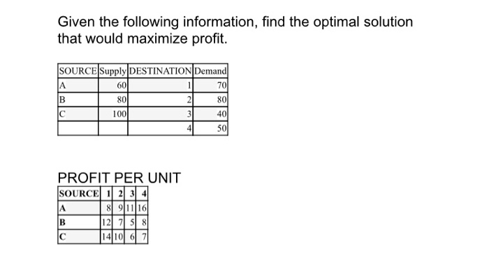 Solved Vogel’s Approximation Method (VAM)a. network | Chegg.com
