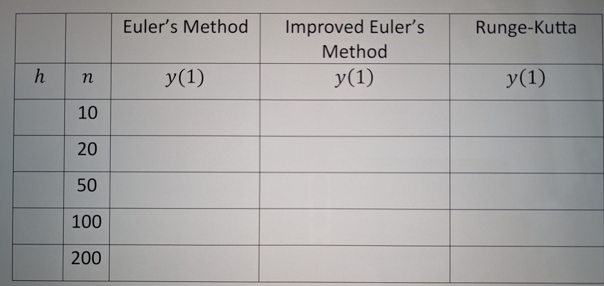 ANSWER ALL PARTS (A through D). ﻿Please provide | Chegg.com