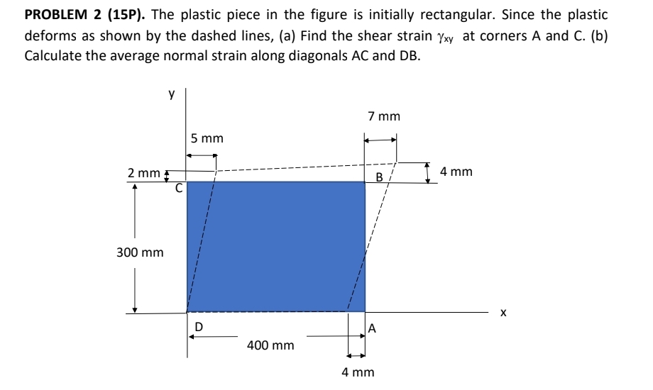 Solved PROBLEM 2 (15P). ﻿The plastic piece in the figure is | Chegg.com