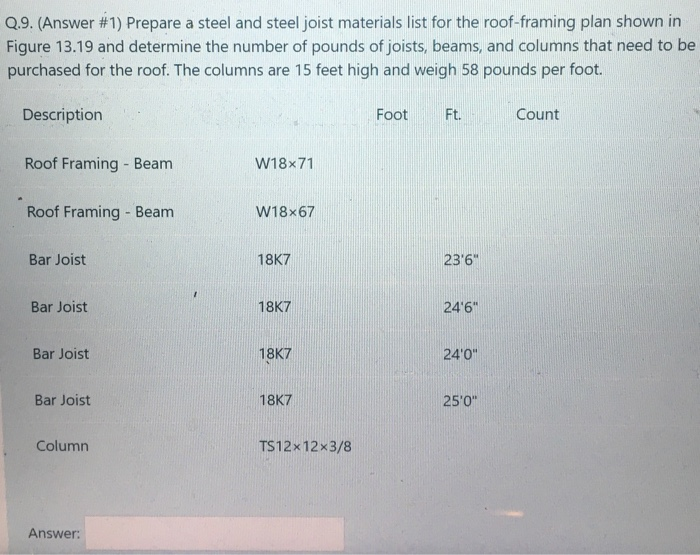 Solved - TS12x12x3/8 TYP 40-0" 38'-0" W16x67 18K7@45 |W18x71 | Chegg.com