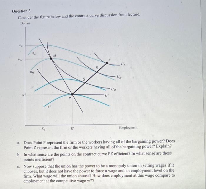 Solved Consider the figure below and the contract curve | Chegg.com