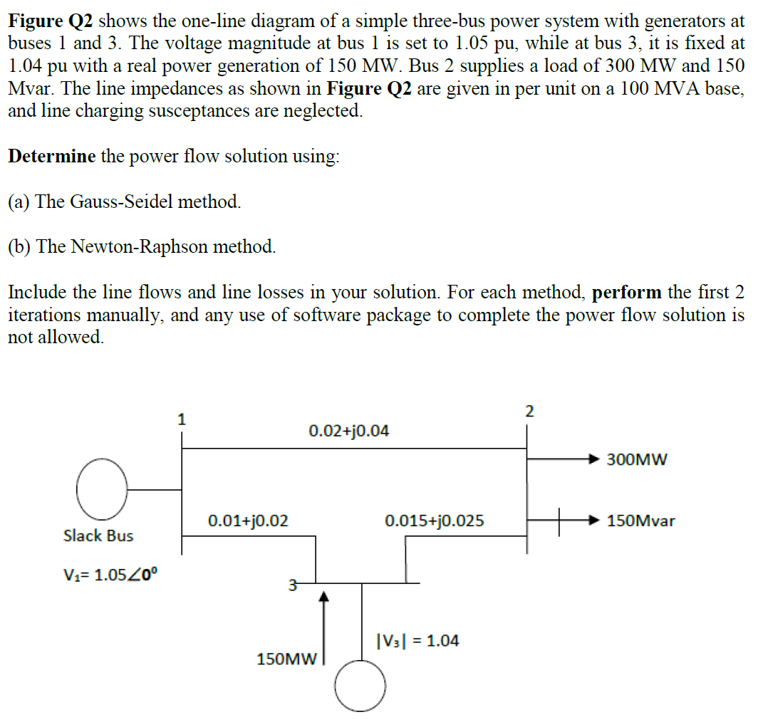 Solved Figure Q2 ﻿shows the one-line diagram of a simple | Chegg.com