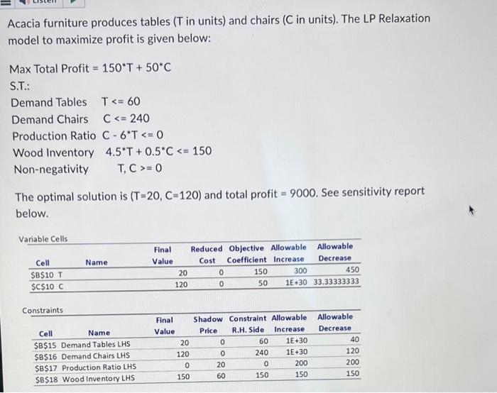 Solved Acacia furniture produces tables ( T in units) and | Chegg.com