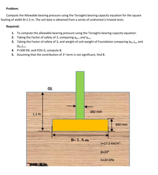 Solved Problem: Compute the Allowable bearing pressure using | Chegg.com