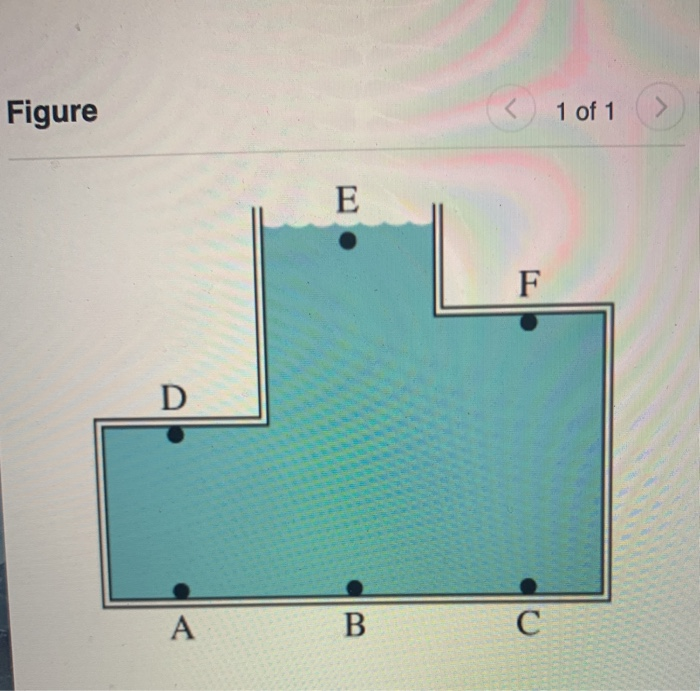 Solved Figure 1 of 1 > E F. D A B С Part A Rank in order, | Chegg.com