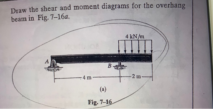 Solved Draw the shear and moment diagrams for the overhang | Chegg.com