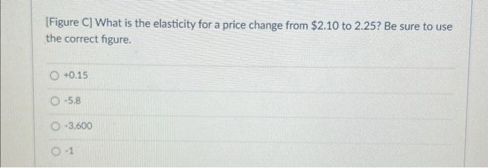 Solved [Figure C] What is the elasticity for a price change | Chegg.com