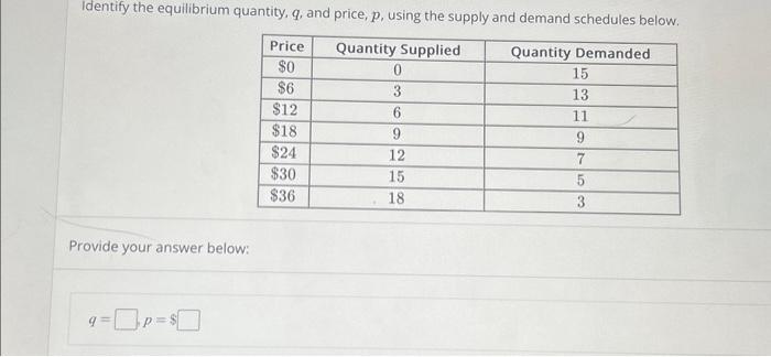 Solved Identify the equilibrium quantity, q, and price, p, | Chegg.com