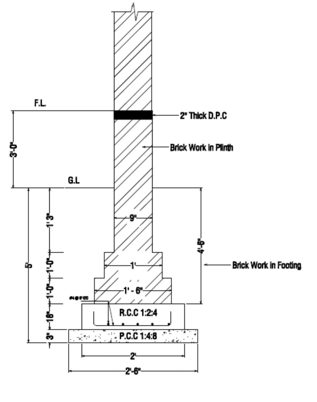 Solved 1- Earth Work in Excavation. 2- Concrete (PCC) Work | Chegg.com
