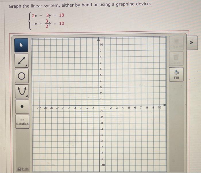 Solved Graph the linear system, either by hand or using a | Chegg.com