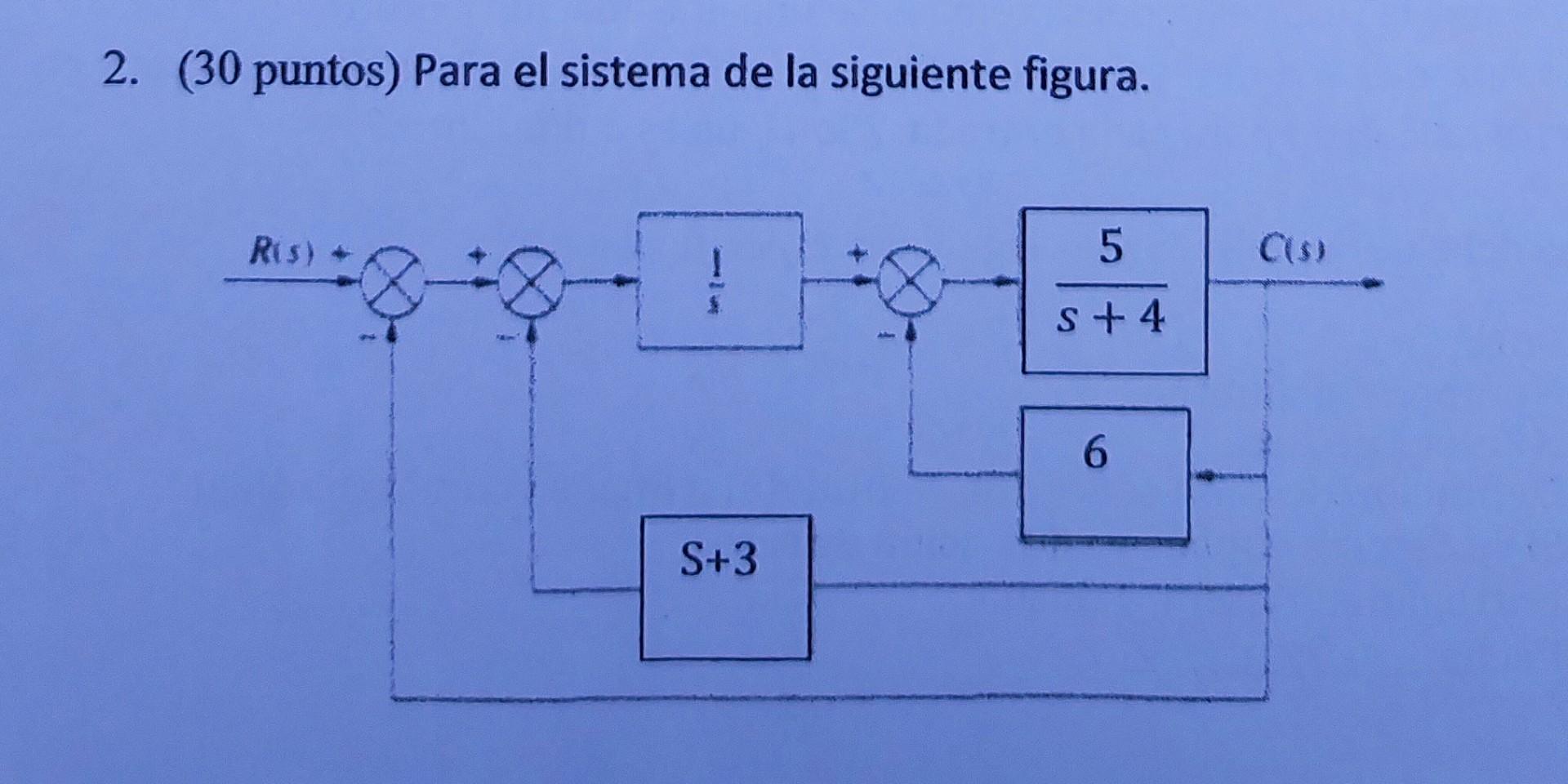 Solved A What Steady State Error Can Be Expected For A