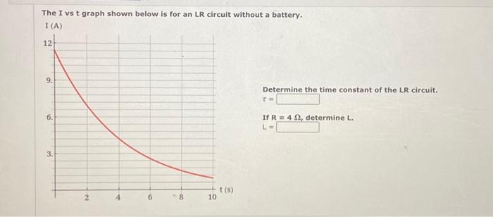 Solved The I vs t graph shown below is for an LR circuit | Chegg.com