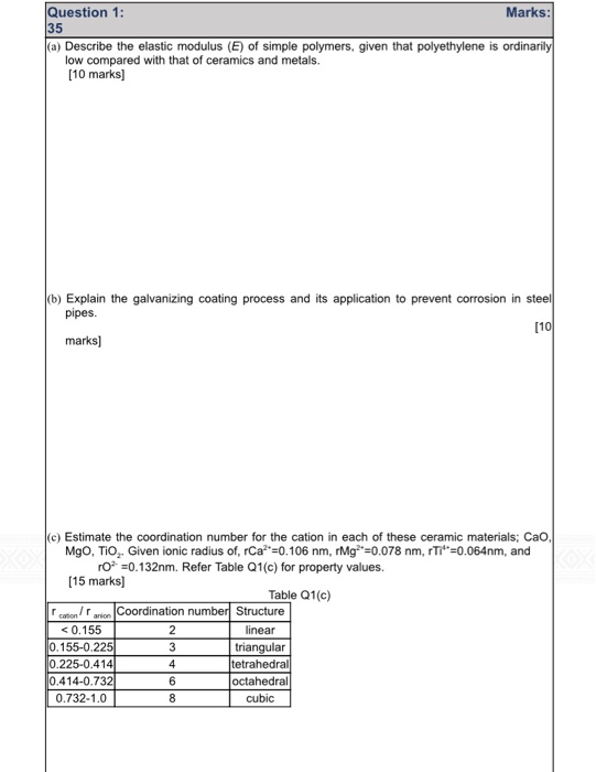 Solved Question 1: Marks: 35 a) Describe the elastic modulus | Chegg.com