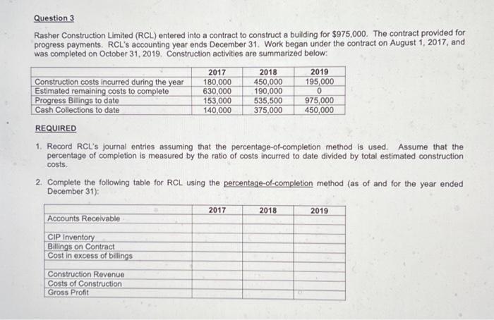 Solved Rasher Construction Limited (RCL) entered into a | Chegg.com
