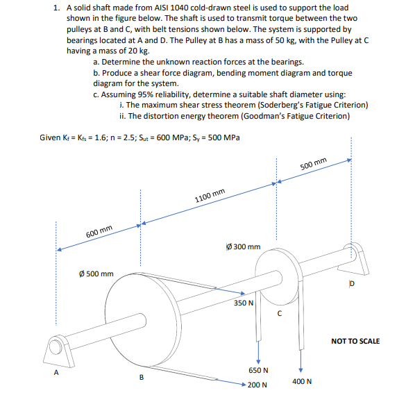Solved A solid shaft made from AISI 1040 ﻿cold-drawn steel | Chegg.com