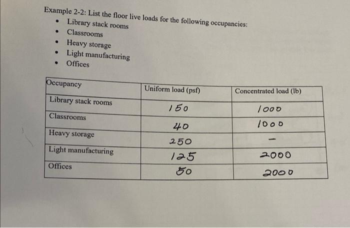Solved . Example 2-2: List the floor live loads for the | Chegg.com