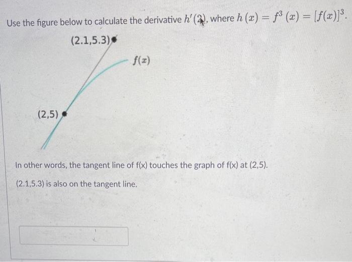 Solved Use the figure below to calculate the derivative | Chegg.com