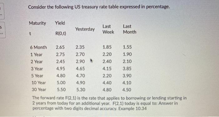Solved Consider the following US treasury rate table | Chegg.com