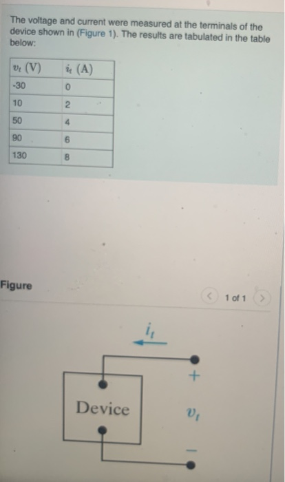 Solved The voltage and current were measured at the | Chegg.com