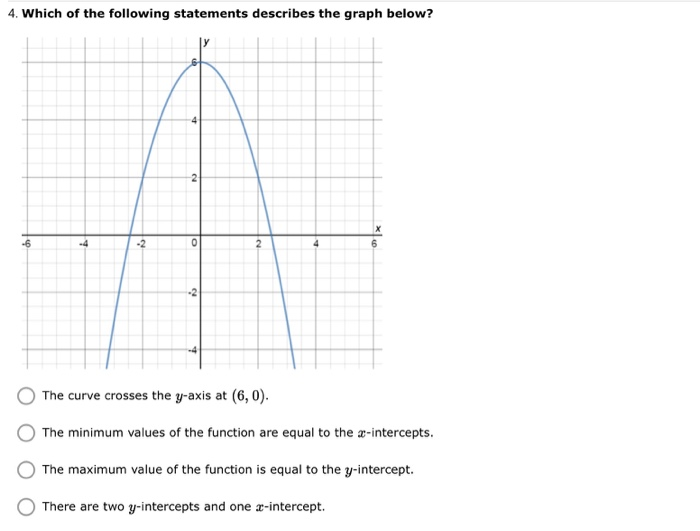 Solved 4. Which of the following statements describes the | Chegg.com