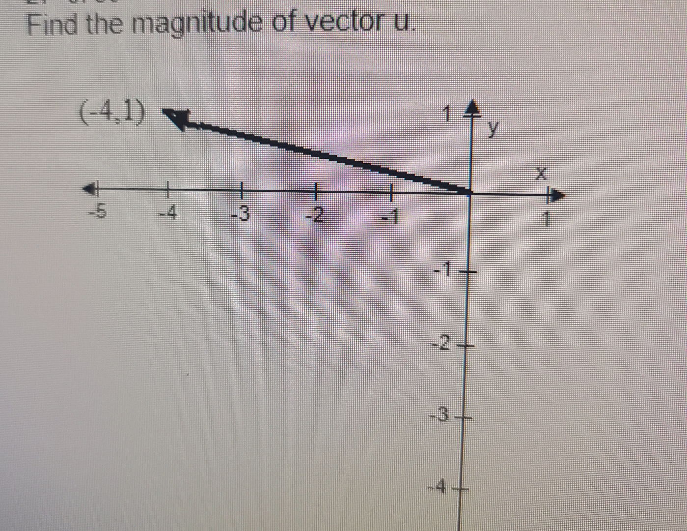 Solved Find the magnitude of vector u. | Chegg.com
