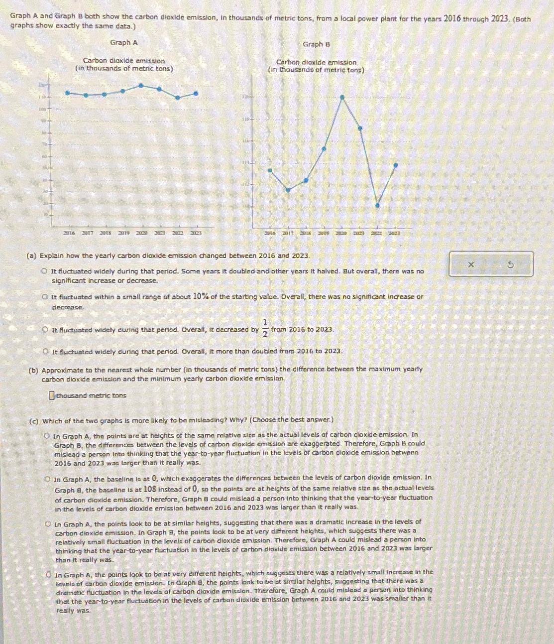 Solved Graph A and Graph B both show the carbon dioxide | Chegg.com