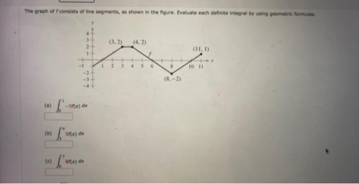 Solved The graph of f consists of line segments, as shown in | Chegg.com