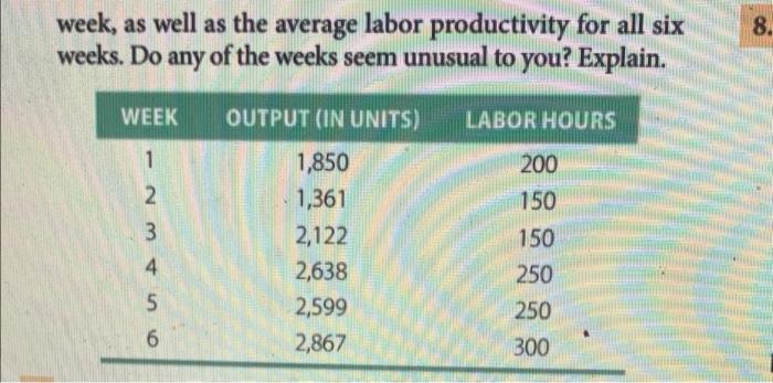 Solved 4. (**) Consider the output and labor hour figures | Chegg.com