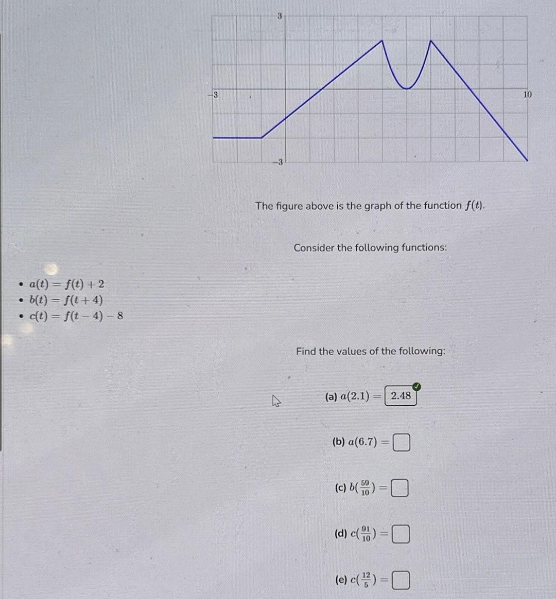 Solved The figure above is the graph of the function f(t). | Chegg.com