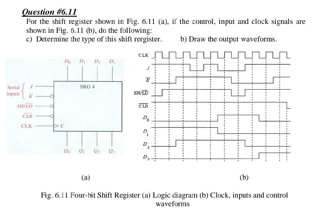 Solved Serial inputs Question #6.11 For the shift register | Chegg.com
