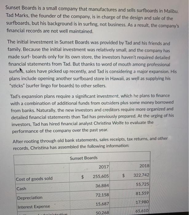 Solved Sunset Boards is a small company that manufactures | Chegg.com