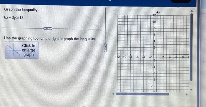 Solved Graph the inequality. 6x−3y≥18 Use the graphing tool | Chegg.com