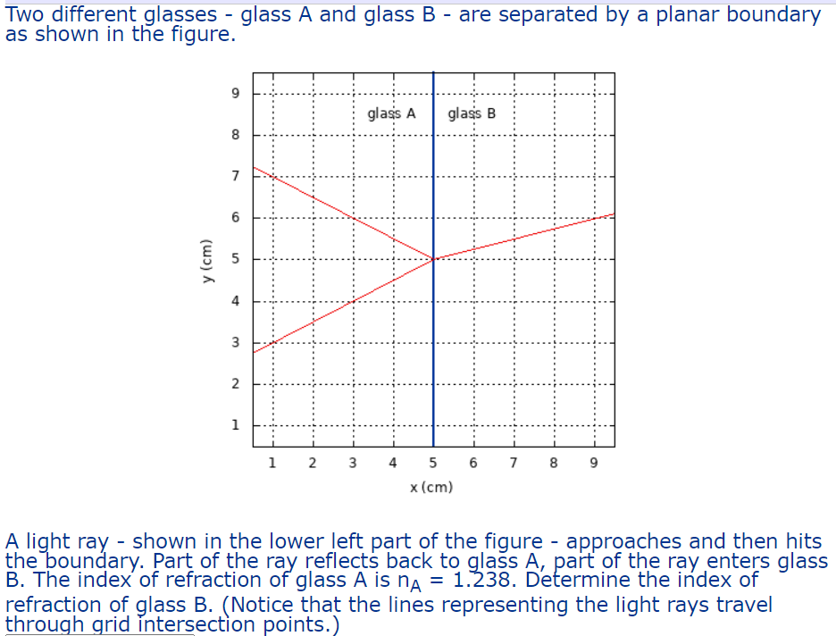 Solved A light ray - ﻿shown in the lower left part of the | Chegg.com
